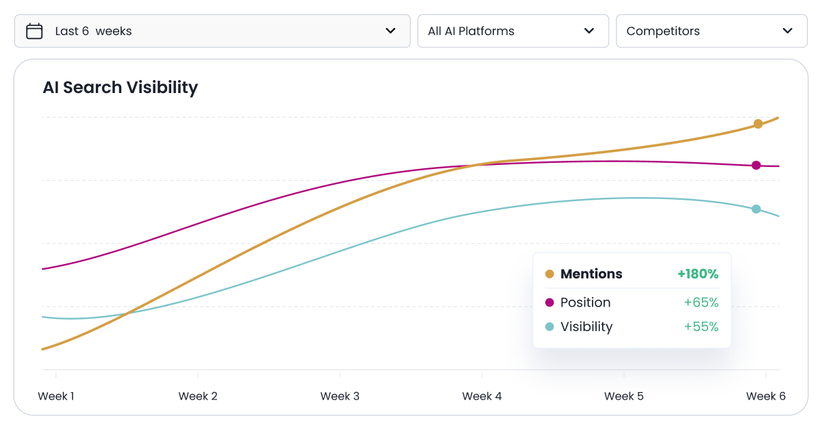 On Target AI - The Complete AI Search Optimization Solution